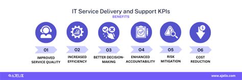 It Kpis Metrics For It Department With Examples Ai For Data Analysis Ajelix