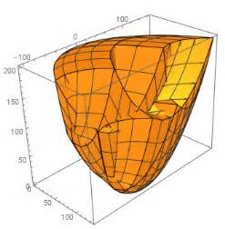 Plotting Parametric Plot On Multi Dimensional Domain Mathematica