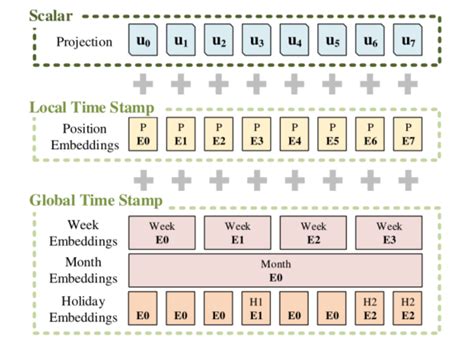 时序预测 Informer简介informer时间序列预测 Csdn博客 时序预测 Informer简介informer时间序列预测 Csdn博客