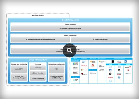 VMware Fusion Reviews 2025 Details Pricing Features G2