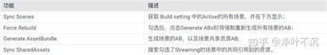 团结引擎导出微信小游戏 知乎