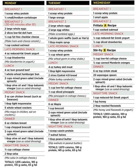 Eat To Build Lean Muscle Muscle And Fitness Hers Meal Planning Ideas