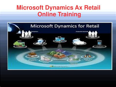 Ppt Microsoft Dynamics Ax Retail Online Training In Canada Powerpoint