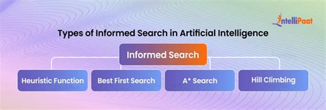 What Is Informed Search In Artificial Intelligence Intellipaat