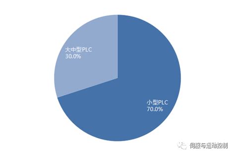 市场 2017中国电子制造行业自动化市场研究报告（一）