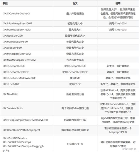 Java编程思想学习手账初整理 Csdn博客
