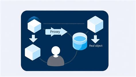 스프링에서 프록시 패턴과 트랜잭션 관리 이해하기