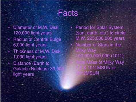 Three Facts About The Milky Way