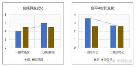 《燕云十六声》二测战斗体验拆解及分析 Gameres游资网
