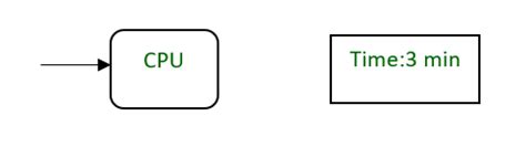 Introduction Of Parallel Database GeeksforGeeks