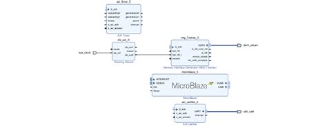 Vivado Design Suite Using Ip Integrator With Neso Artix 7 Fpga Development Board Numato Lab