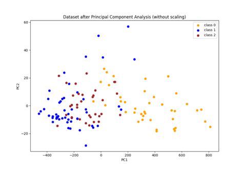 Feature Scaling And Normalisation In A Nutshell Towards Data Science