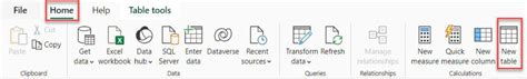 How To Filter Measure In Power Bi Enjoy Sharepoint