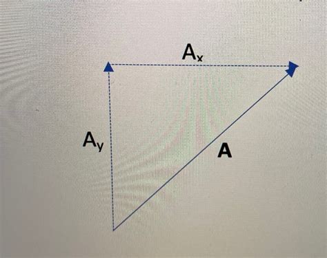 Solved Using The Triangle Method Of Vector Addition Chegg Com