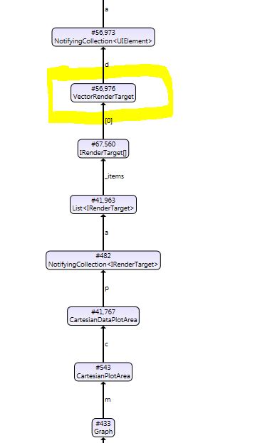 Memory Leak In Wpf Graph Vectorrendertarger Ni Community