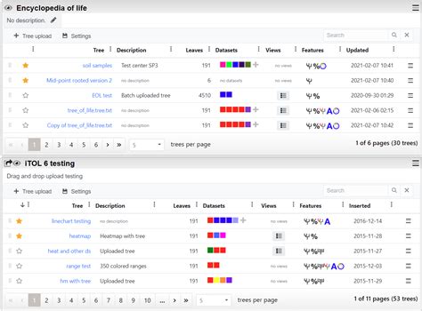 Itol Interactive Tree Of Life