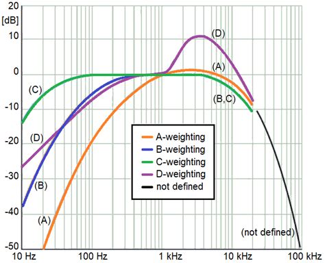Fft Spectrum Analysis Fast Fourier Transform Dewesoft