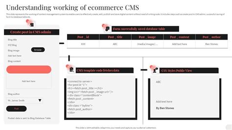 Analyzing And Implementing Effective Cms Understanding Working Of