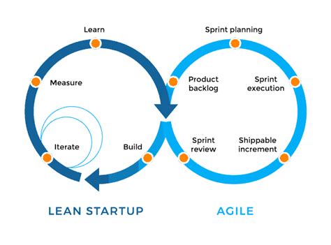 Agile Lean Cách Tiếp Cận Hiệu Quả Cho Doanh Nghiệp Hiện Đại