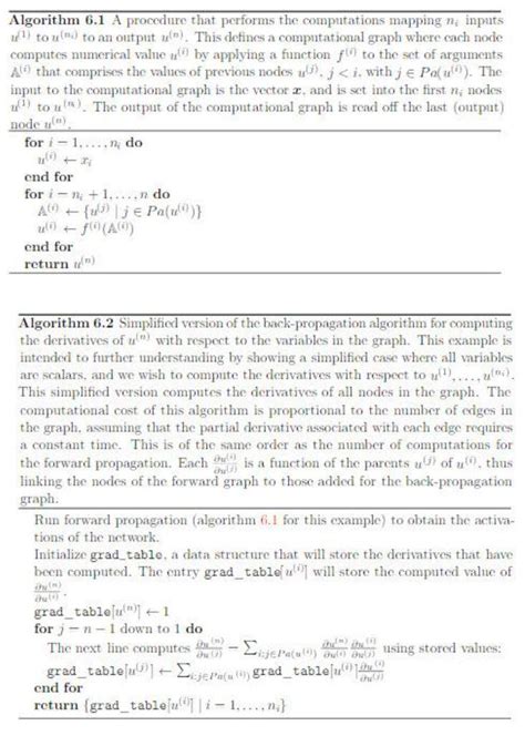 Solved 1 Describe In Your Words Algorithm 61 And Algorithm