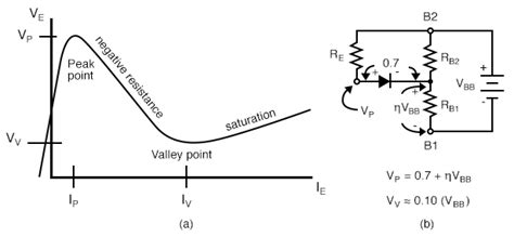 Unijunction Oscillator