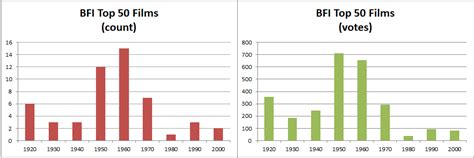 Sumif And Countif On Different Sheets Artofit