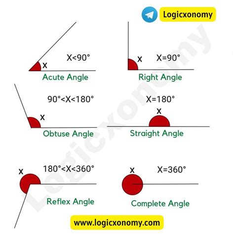 Education Maths Geometry Maths Formulas Get Exam Obtuse Angle