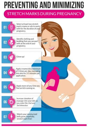 Managing Stretch Marks During Pregnancy Tips And Treatments