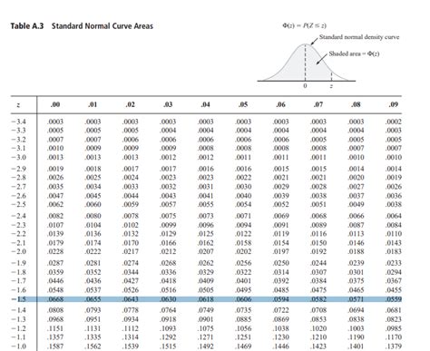 Solved Just Need A Walkthrough On How The P Value Is Found Chegg