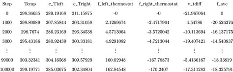 Example Of The Output File File Log Download Scientific Diagram