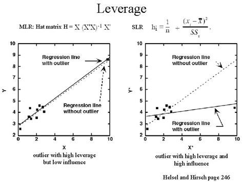 Multiple Linear Regression Learning Objectives Extend Simple Linear