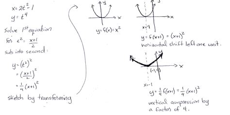 Vectors Parametric Functions And Matrices Functions And Vectors