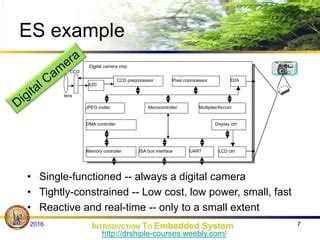 P Introduction To Embedded System Pdf