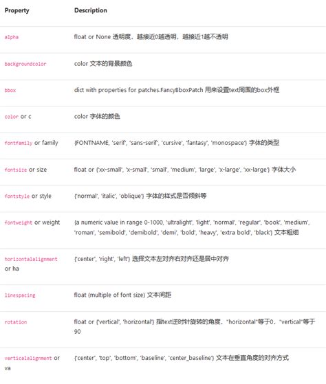 Matplotlib从入门到精通04 文字图例尽眉目 阿里云开发者社区