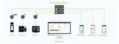 UTimeMaster Web Based Software Released Granding Technology
