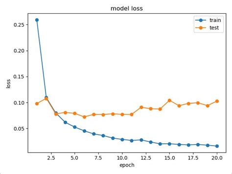 kerasで学習を中断した後、途中から再開する方法 知的好奇心