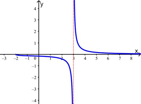 Domain And Range Definition And Examples Neurochispas