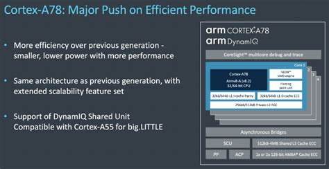 Arm Unveils Cortex A78 Cortex X1 Architectures Efficiency And Big