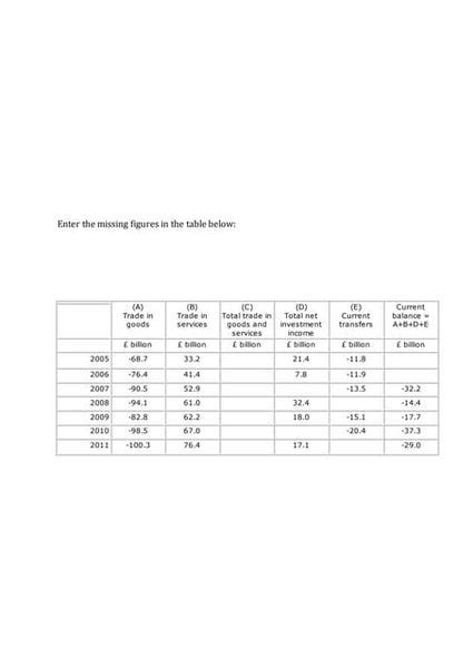 Ebitda Bridge And Variance Analysis