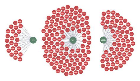 Visual Display Of Accident Classification By Location Download