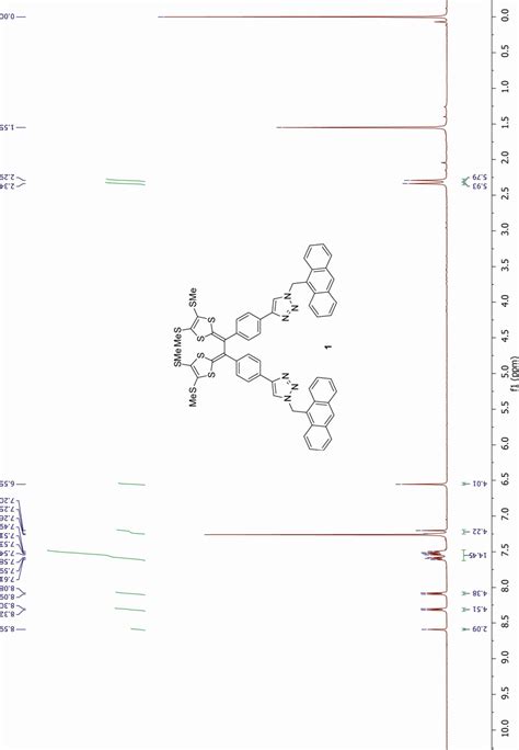 Fig S 3 1 H Nmr 500 Mhz Cdcl 3 Spectrum Of Compound 1 Download