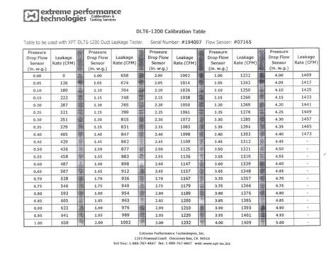 Camduct Duct Pressure Testing