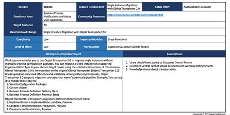 Single Instance Migration With Object Transporter 2 0