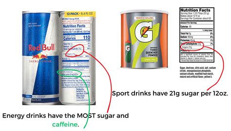 Caffeine Sport Drinks For Teen Athletes Sport Nutrition For High School Athletes In Vancouver Bc