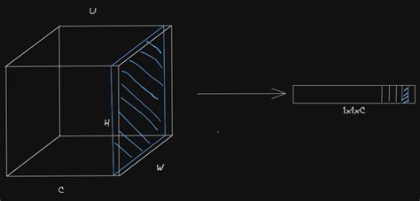 Squeeze And Excitation Se Block