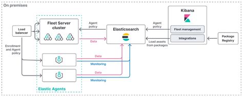 Setting Up Proxysql For Load Balancing Mysql Replication By Ahosan Habib Medium