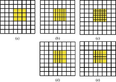 3 Refinement Strategies A Initial Mesh Selected B Spline Support Is Download Scientific