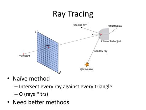 Ppt On A Few Ray Tracing Like Algorithms And Structures Powerpoint Presentation Id330867