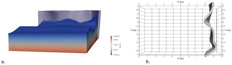 combined additive manufacturing techniques for adaptive coastline