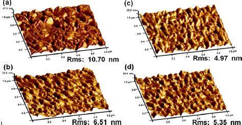 Figure 1 From Plasma Etching Behavior Of Sf6 Plasma Pre Treatment